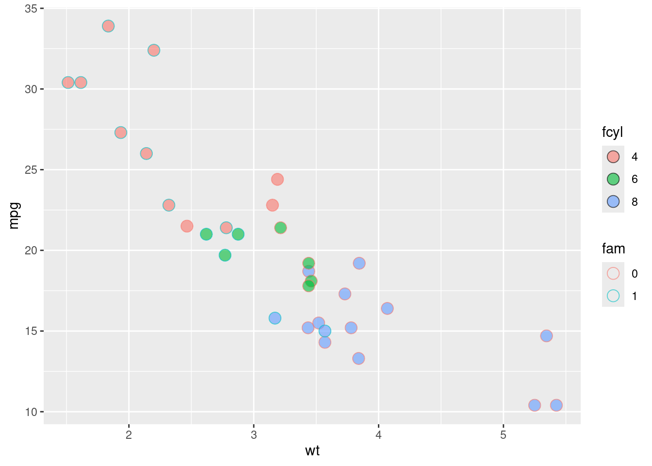 4 Intro to Data Visualization with ggplot2 | Econ 380 Book Project