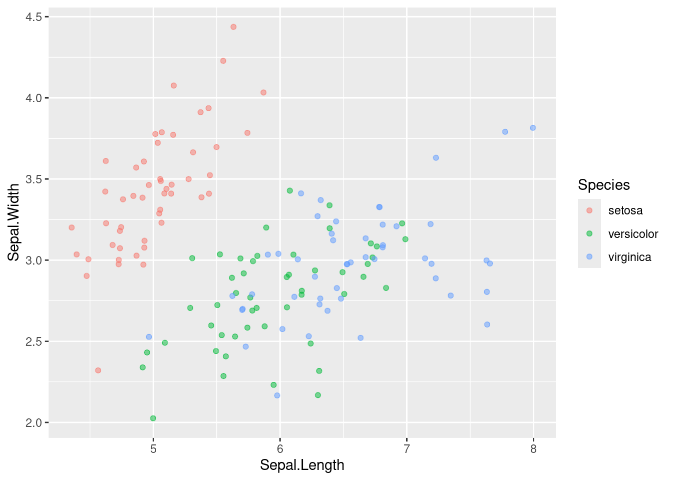 4 Intro to Data Visualization with ggplot2 | Econ 380 Book Project