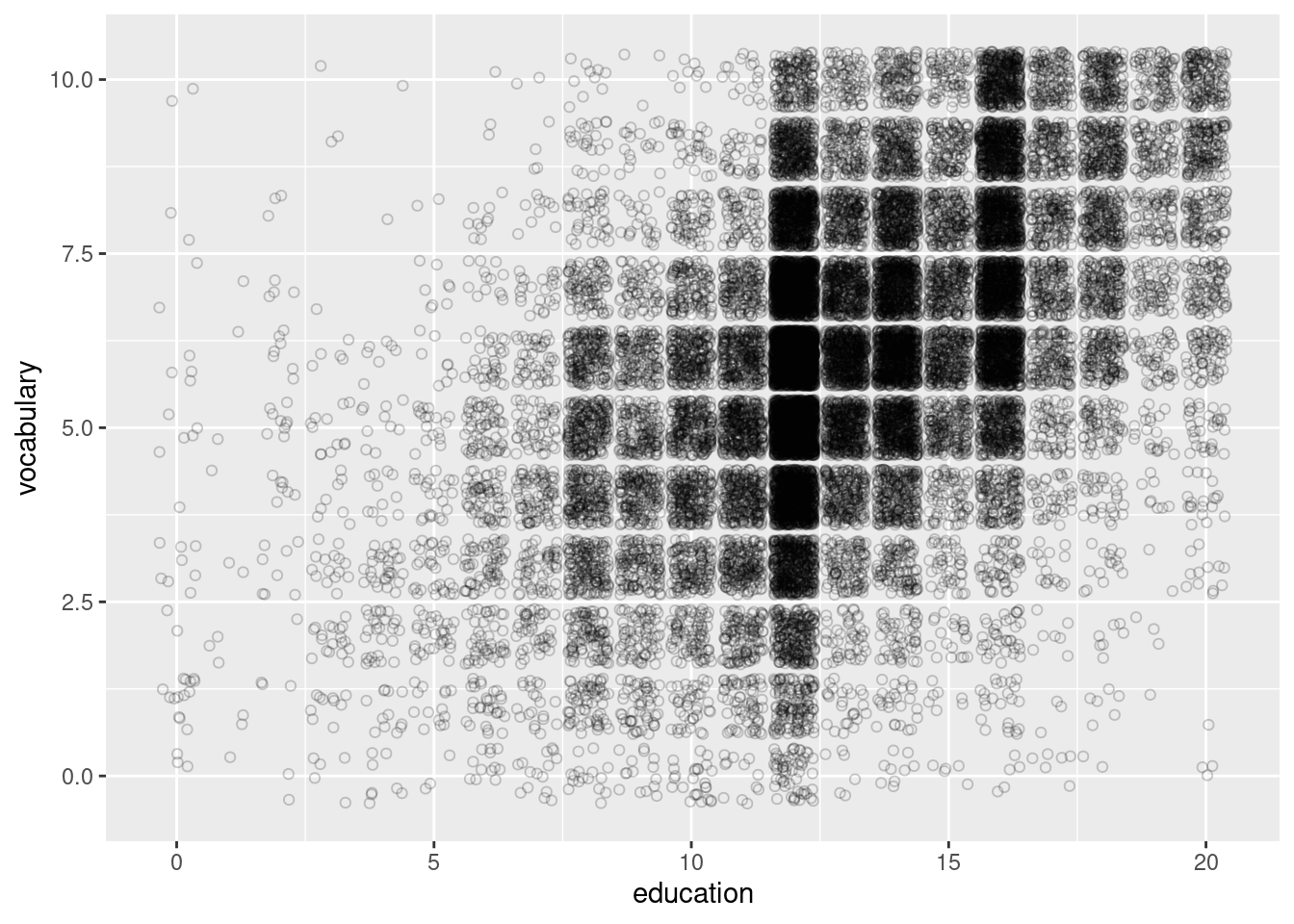 4 Intro to Data Visualization with ggplot2 | Econ 380 Book Project
